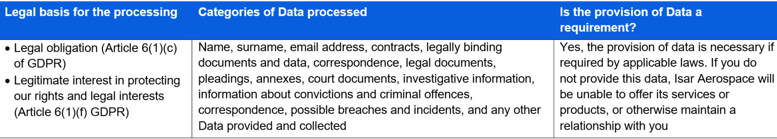 Privacy Policy and Data Protection - Isar Aerospace